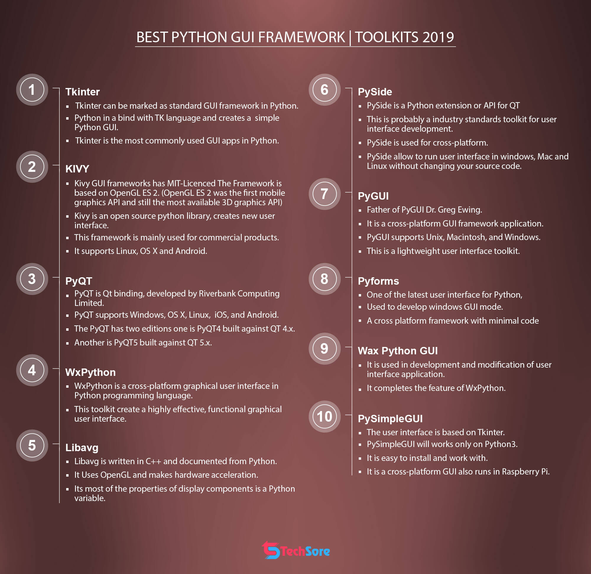 Best Python GUI Framework Toolkits 2019 Ultimate Guide 
